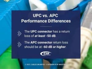 UPC and APC Connector Differences: An In-Depth Review - Cables ...