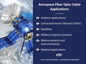 Exploring Aerospace Fiber Cables and Their Applications