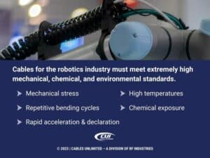 Robotic Cable Assembly Manufacturing—Insight Into Applications and ...