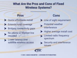 Insight Into Fixed Wireless Access — Pros and Cons Revealed - Cables ...