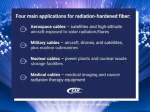 Critical Aspects of Radiation-Hardened Fiber Explained