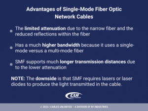 Single-Mode Fiber: Why It’s the Go-To Solution for Enterprise Networks ...