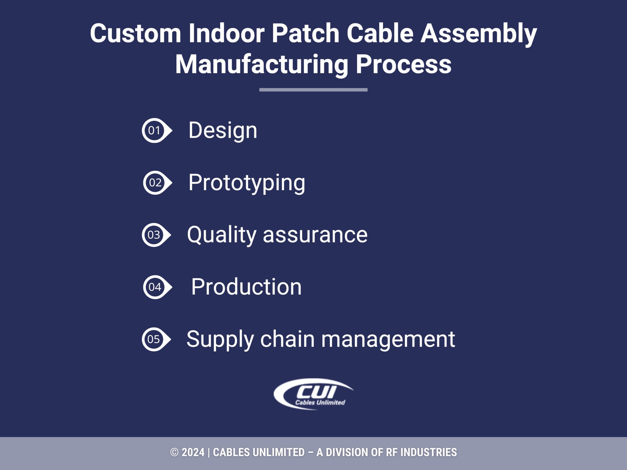 Custom Indoor Network Patch Cables: Everything You Need to Know ...