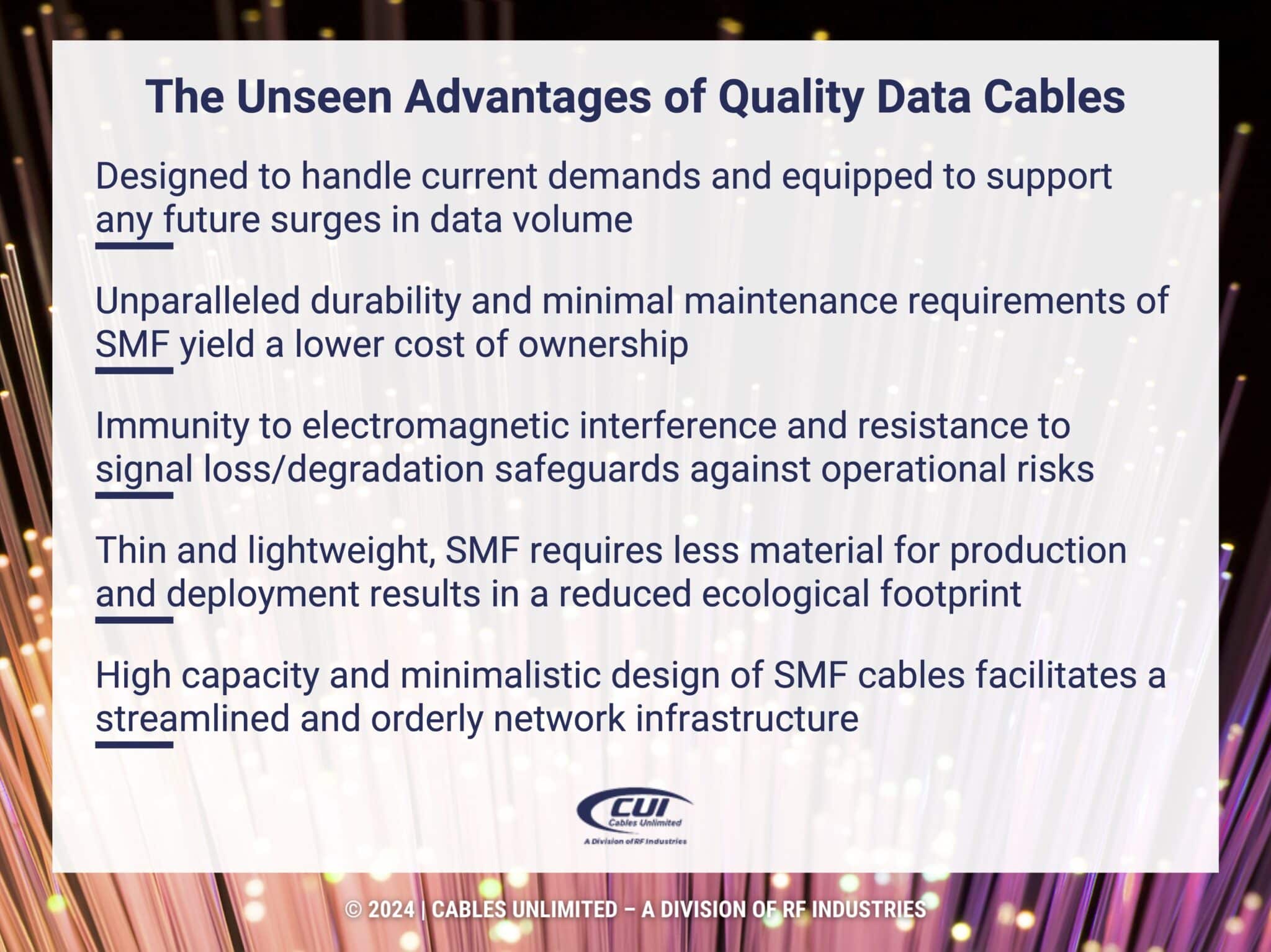 High-Speed Single-Mode Fiber Data Cables Transforming USA ...