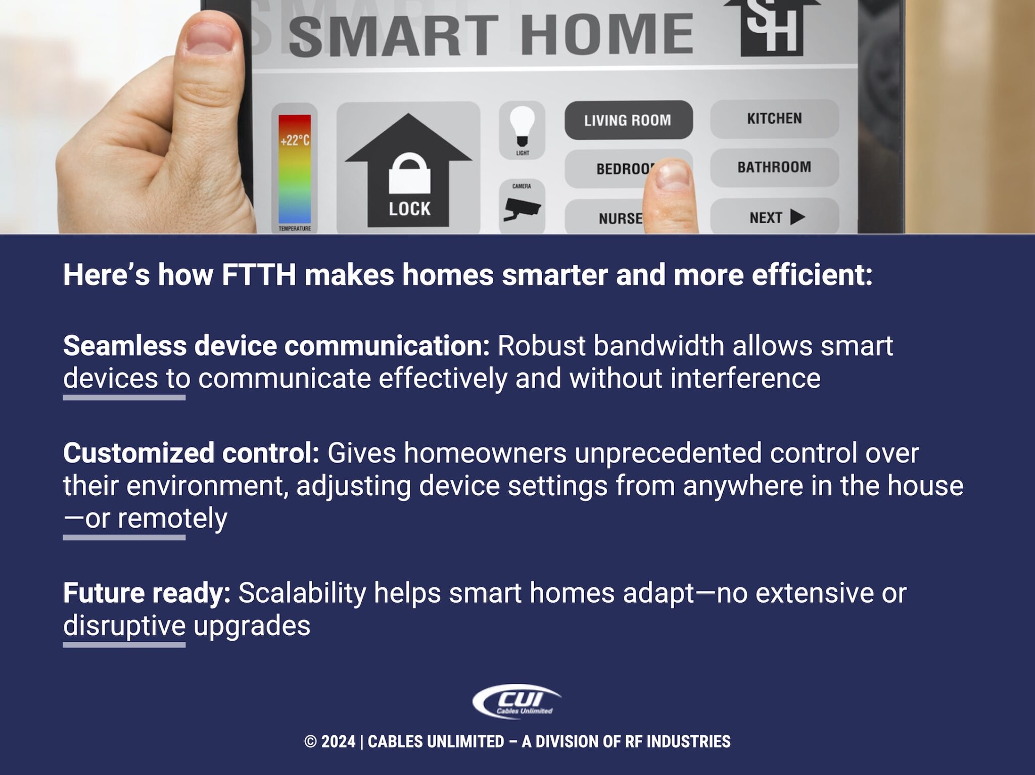 How Fiber to the Home (FTTH) Is Transforming Smart Homes Across the USA - Cables Unlimited Inc.