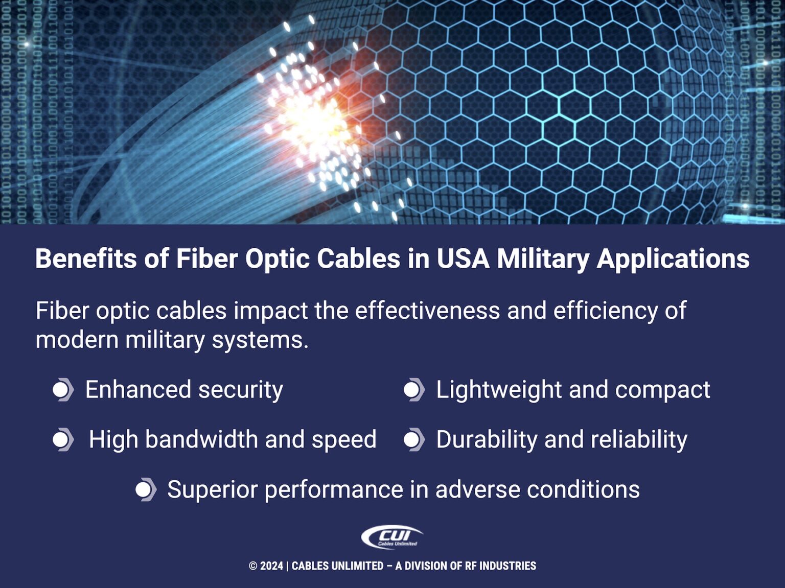 The Role of Fiber Optic Cables in Modern US Military Systems - Cables ...