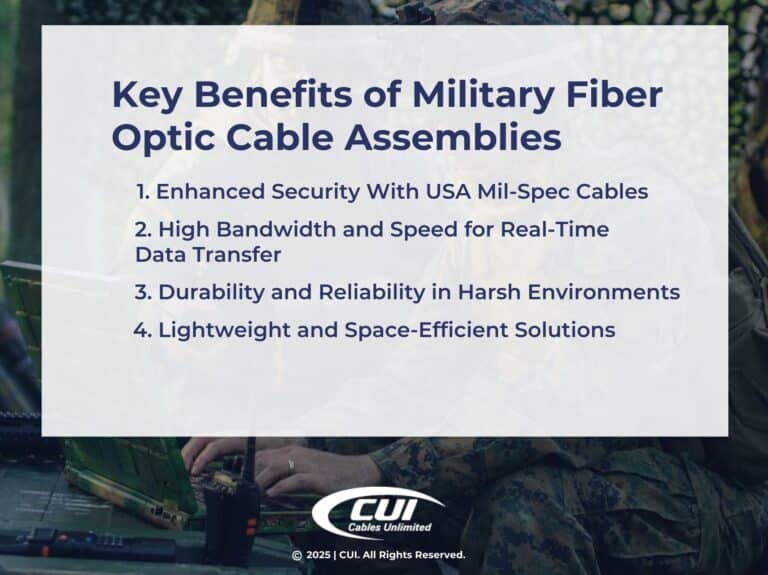 Military Fiber Optic Cable Assemblies in US Defense Systems