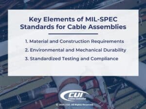 MIL-SPEC Standards & Impact on MIL-SPEC cable assemblies