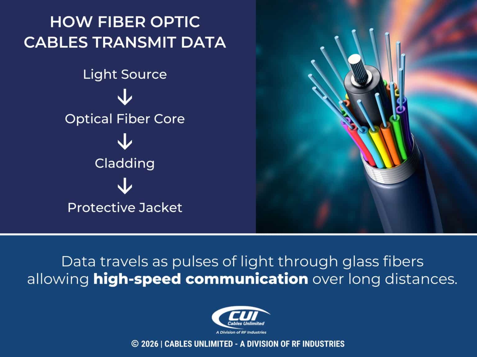 Single-Mode vs Multi-Mode Fiber: Key Differences Explained