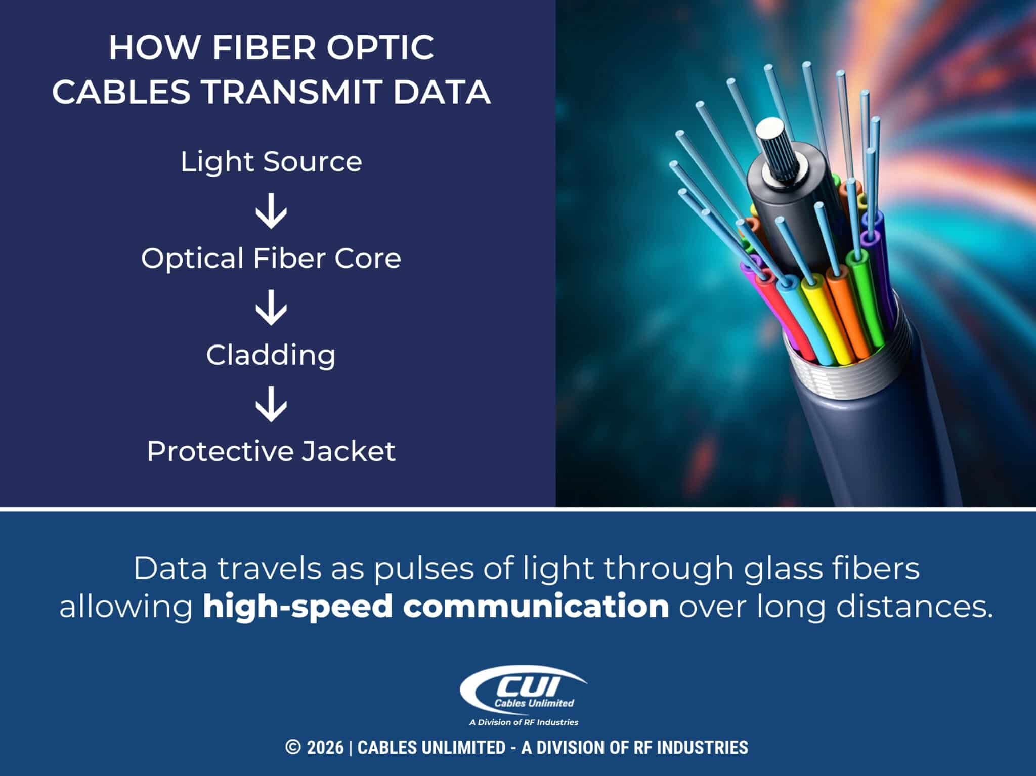 Single-Mode vs Multi-Mode Fiber: Key Differences Explained